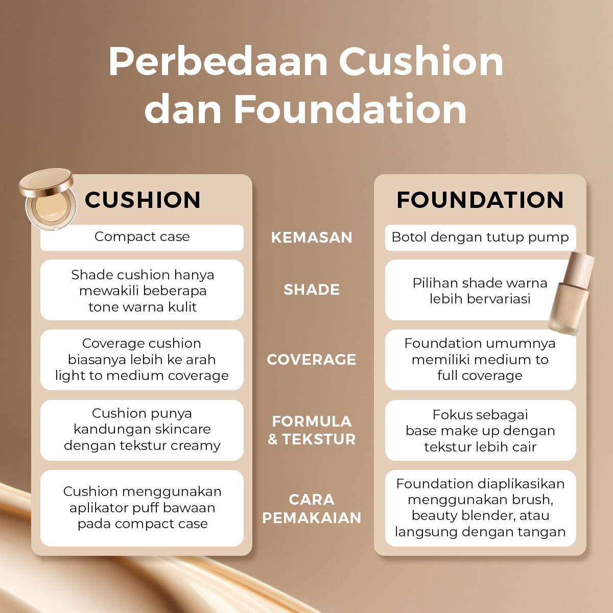 Cushion VS Foundation, Apa Perbedaannya? - JPP Skin Laser Clinic